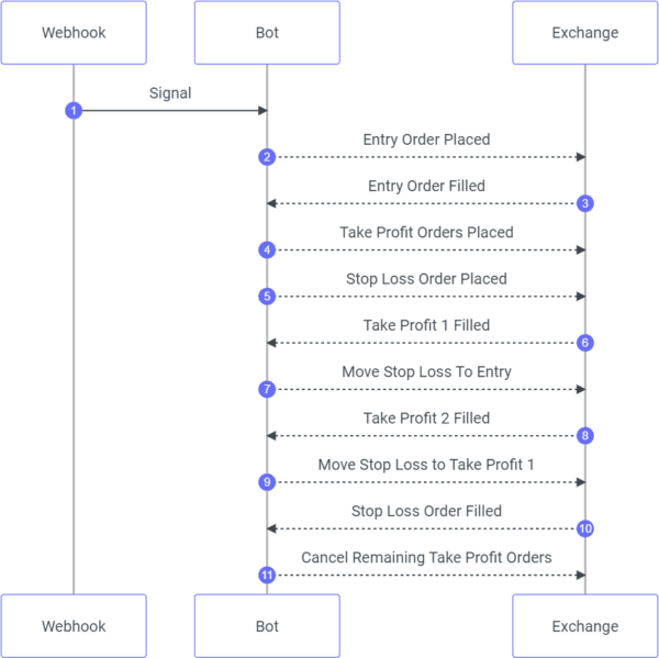 Trading Bot - Jayson Casper